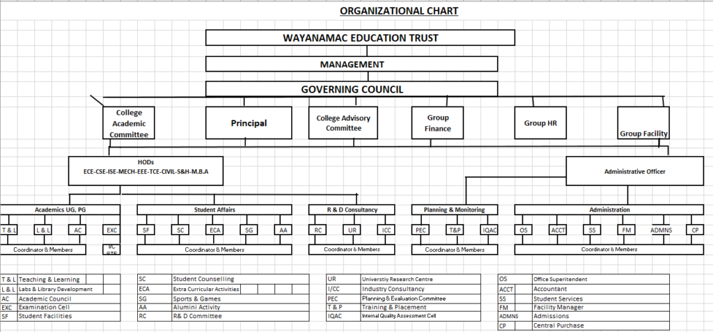 Administration | Don Bosco Institute of Technology (DBIT) Bengaluru