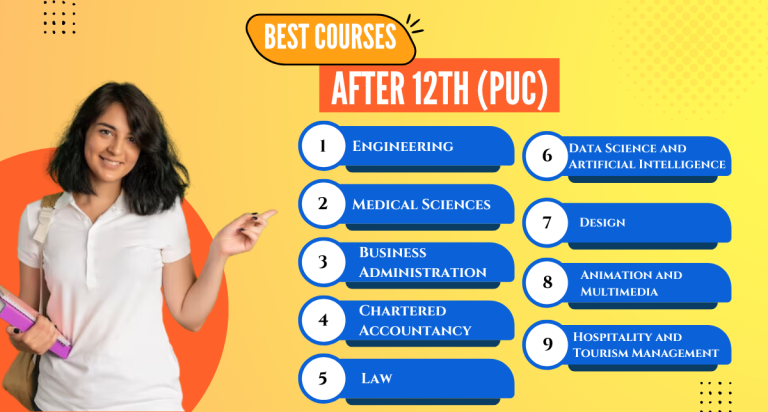 Best Courses After 12th for a Successful Career in 2025